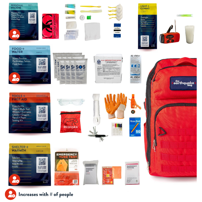 Complete Emergency Kit – Redfora